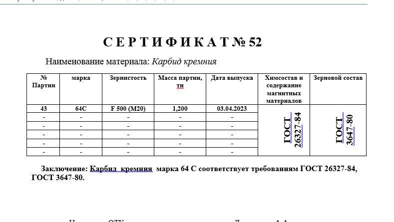 Кремний карбид SiC марка 64С F500 (М20) зернистость 20-14мкм цена ...
